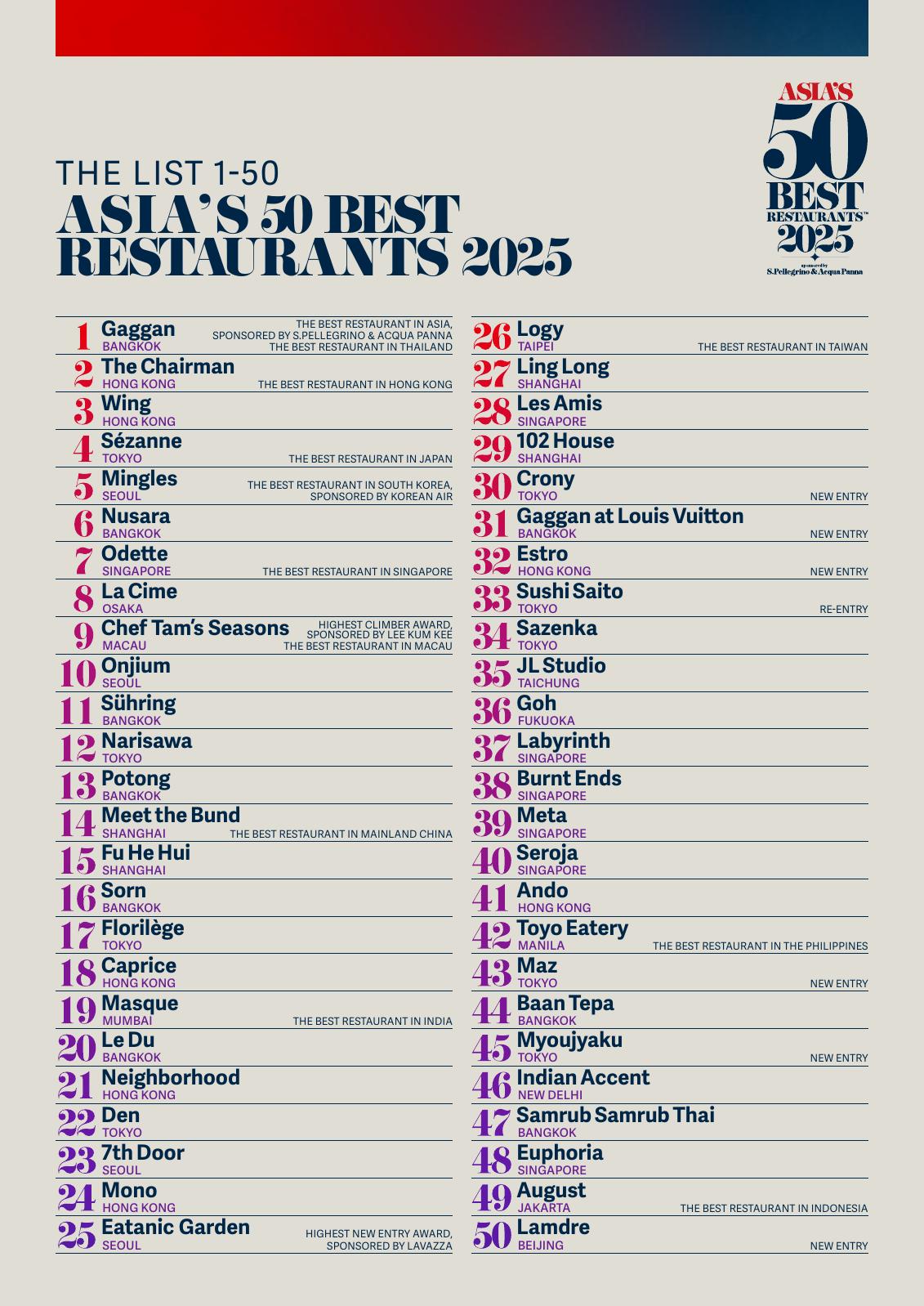 Seoul Snags 4 Spots in Asia’s 50 Best Restaurants 2025 List